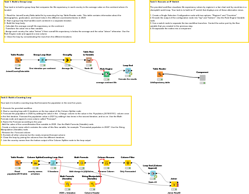 03 Loops and Switches — NodePit